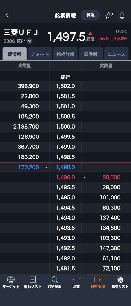 No.1261492 なかなか面白かった - (株)三菱UFJフィナンシャル・グループ【8306】の掲示板 2024/02/17〜2024/02/19 - 株式掲示板 - Yahoo!ファイナンス