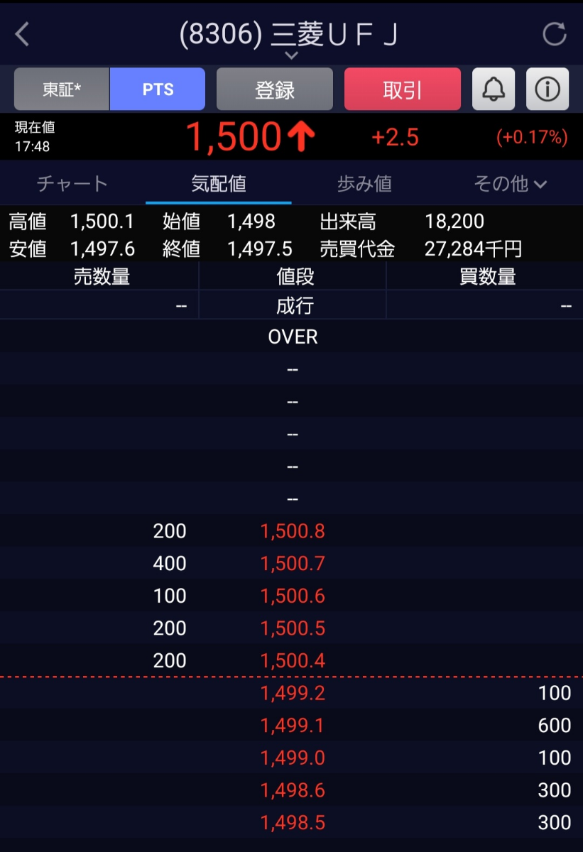 No.1261797 PTSですが1500おめでとう - (株)三菱UFJフィナンシャル・グループ【8306】の掲示板 2024/02/17〜2024/02/19 - 株式掲示板 ...