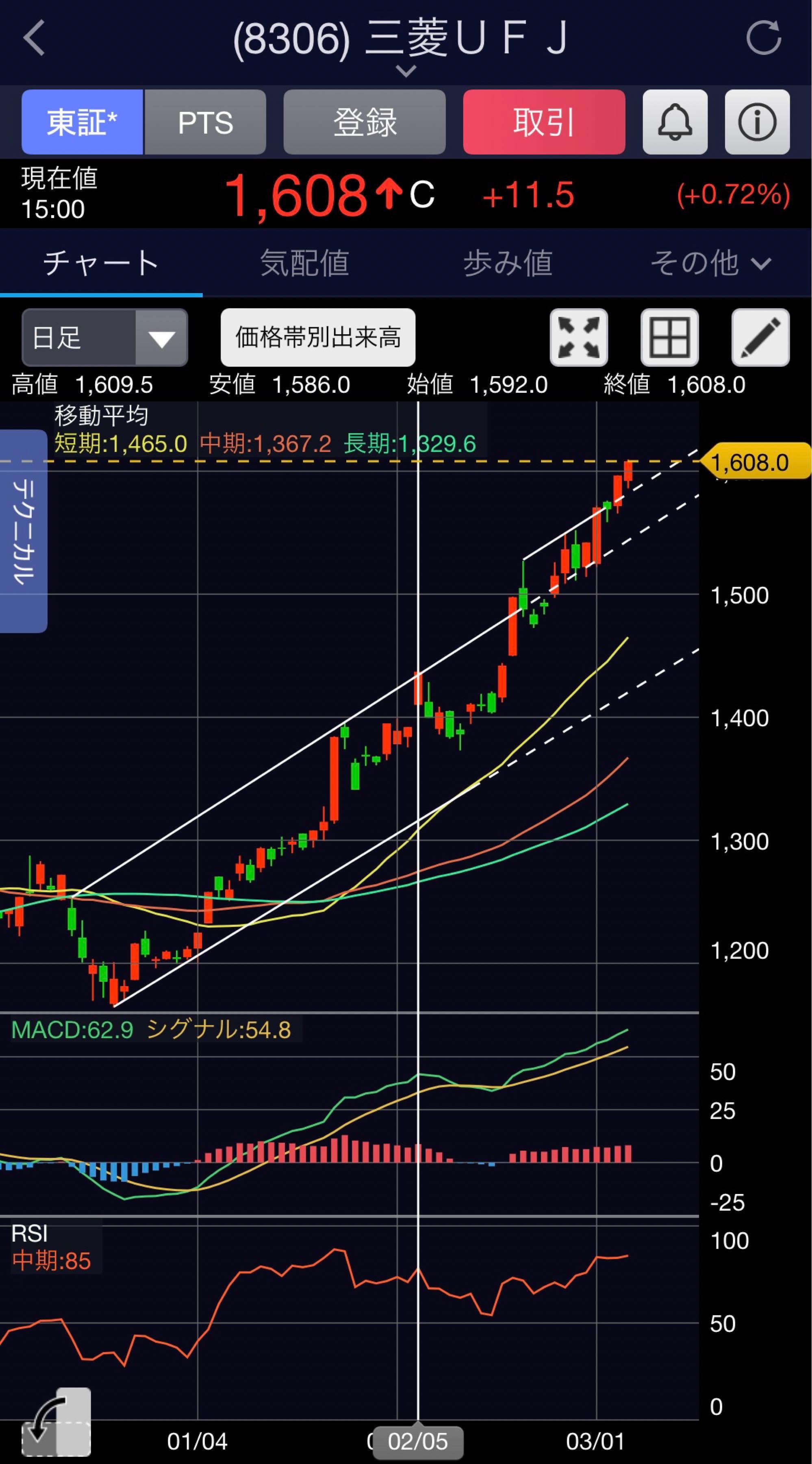 No.1272248 また抜けた - (株)三菱UFJフィナンシャル・グループ【8306】の掲示板 2024/03/05〜2024/03/06 - 株式掲示板 - Yahoo!ファイナンス