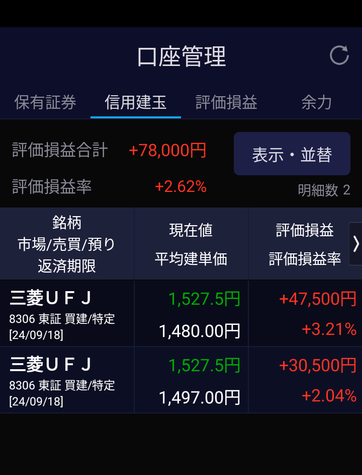 No.1288732 んじや個別に2階建て 損切と… - (株)三菱UFJフィナンシャル・グループ【8306】の掲示板 2024/03/20〜2024/03/21 - 株式掲示板 ...