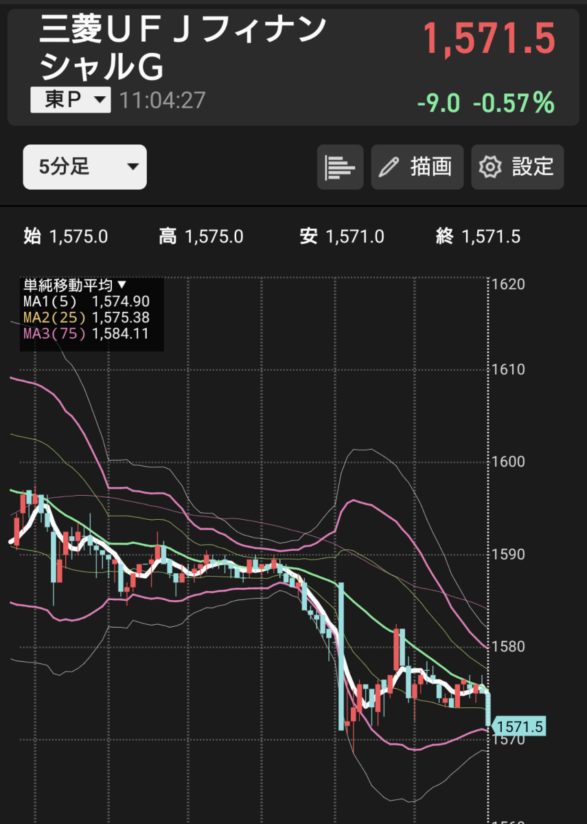 No.1292639 頭の切替お早めに！ - (株)三菱UFJフィナンシャル・グループ【8306】の掲示板 2024/03/26〜2024/03/27 - 株式掲示板 - Yahoo!ファイナンス