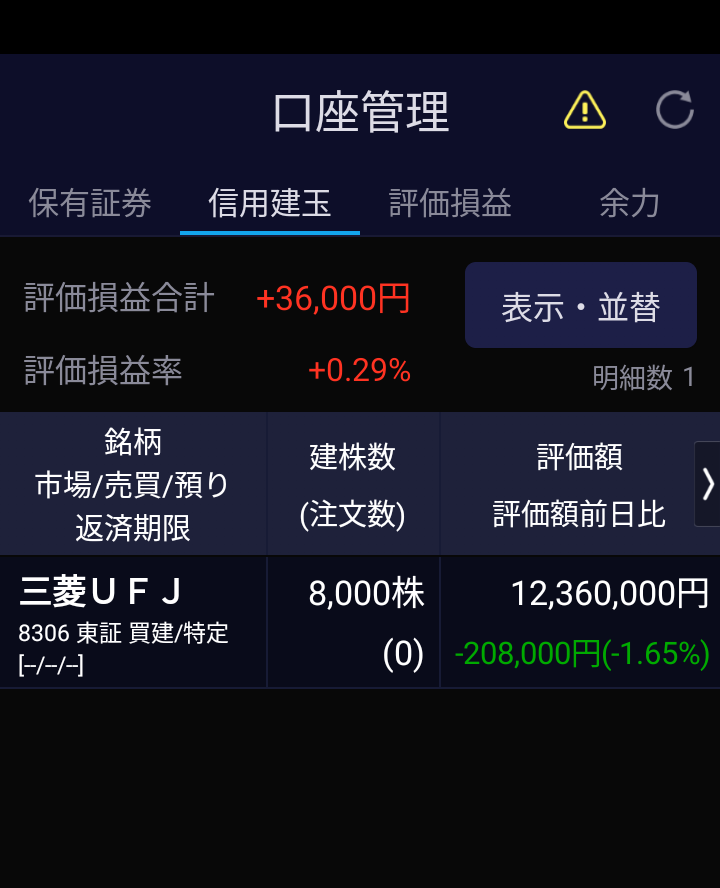 No.1294388 おいらは嘘つきは嫌いでなw … - (株)三菱UFJフィナンシャル・グループ【8306】の掲示板 2024/03/28〜2024/03/29 - 株式掲示板 ...