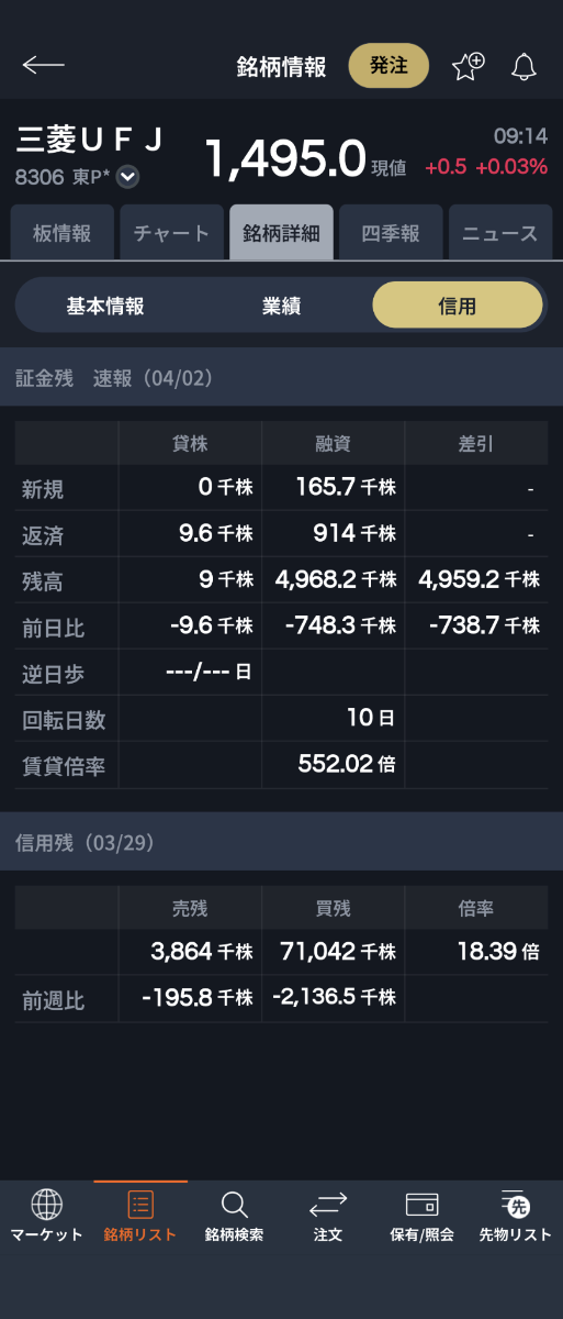 No.1298038 昨日は信用買い勢が結構逃げたの… - (株)三菱UFJフィナンシャル・グループ【8306】の掲示板 2024/04/02〜2024/04/03 - 株式掲示板 ...