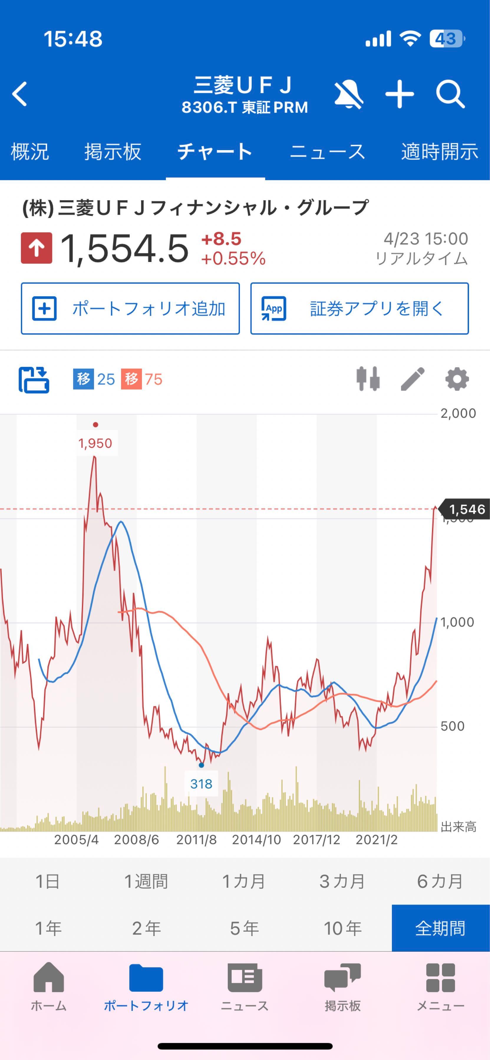No.1308913 長期間に、生前前後 - (株)三菱UFJフィナンシャル・グループ【8306】の掲示板 2024/04/21〜2024/04/23 - 株式掲示板 - Yahoo!ファイナンス