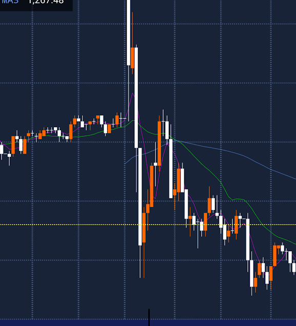 No.1316644 決算後のお花畑 恒例行事だな… - (株)三菱UFJフィナンシャル・グループ【8306】の掲示板 2024/05/11 ...