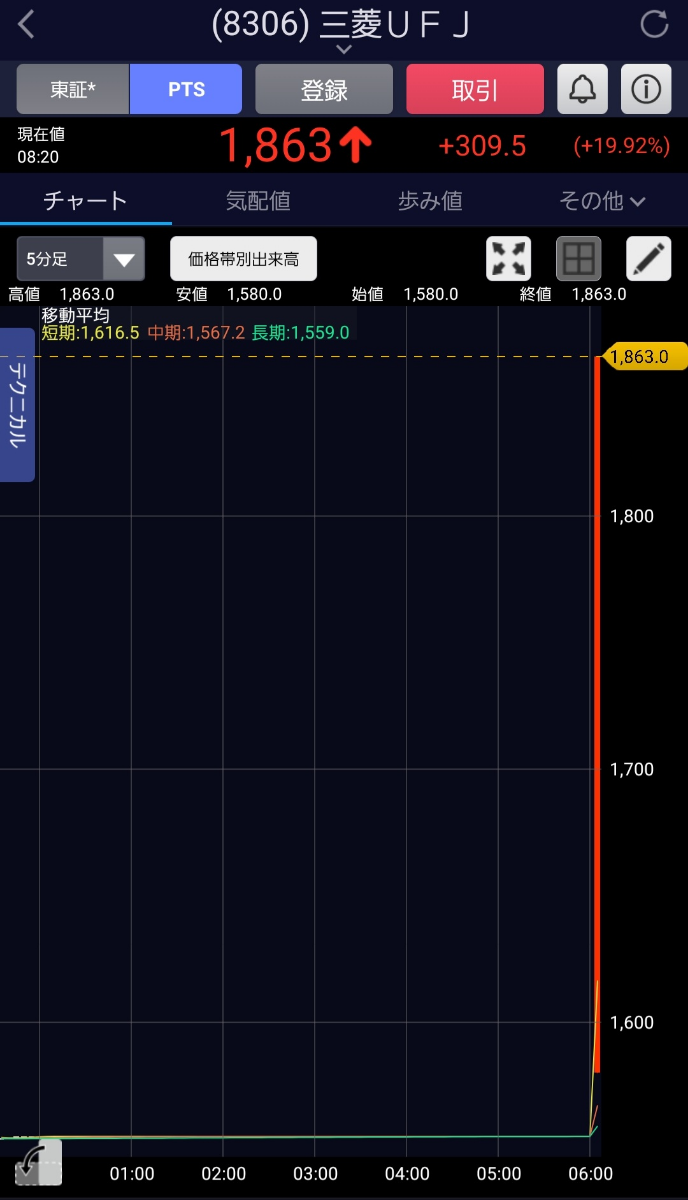 No.1326841 まだ寝ぼけてるやつおるな笑 - (株)三菱UFJフィナンシャル・グループ【8306】の掲示板 2024/05/23〜2024/05/24 - 株式掲示板 - Yahoo ...