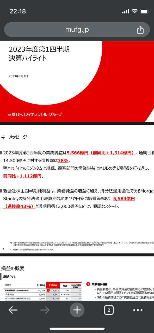 No.1367954 モルガンの変則決算の影響で前年… - (株)三菱UFJフィナンシャル・グループ【8306】の掲示板 2024/07/26〜2024/07/29 - 株式掲示板 ...