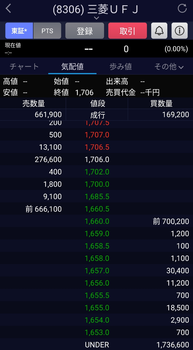 No.1368533 1,706円なんなんw - (株)三菱UFJフィナンシャル・グループ【8306】の掲示板 2024/07/30〜2024/07/31 - 株式掲示板 - Yahoo!ファイナンス