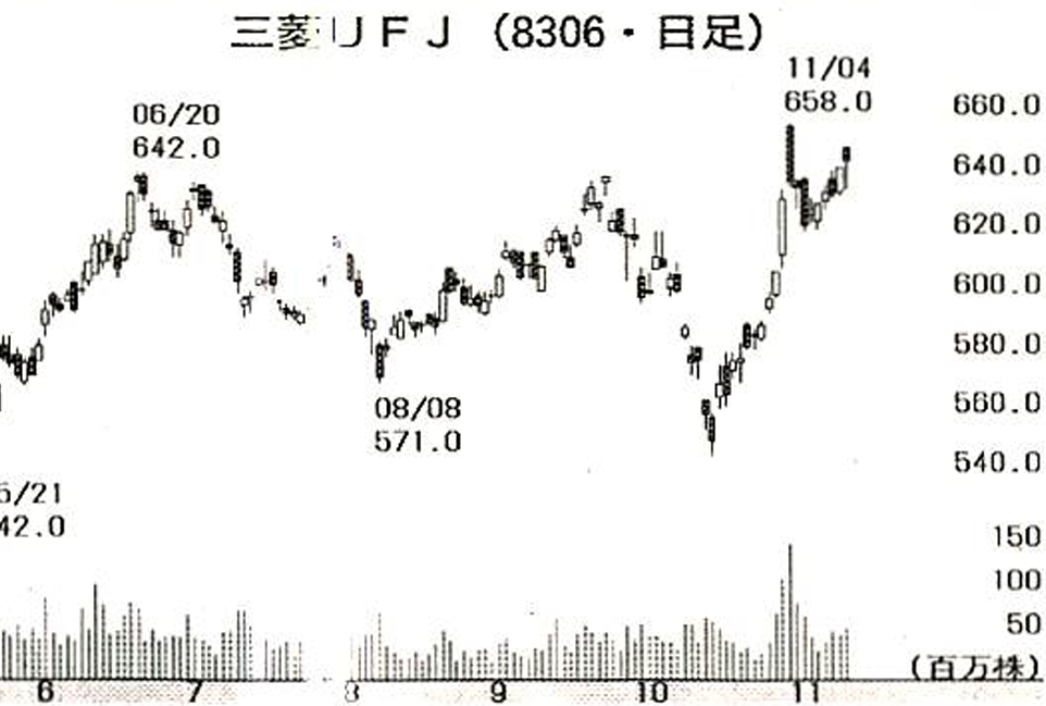 No.1448578 【 10年前（2014年) 】… - (株)三菱UFJフィナンシャル・グループ【8306】の掲示板 2024/11/16〜2024/11/18 - 株式掲示板 ...