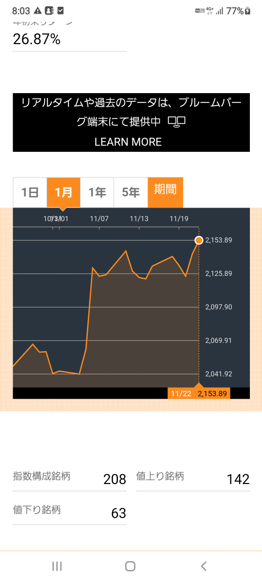 No.1455363 今朝のグローバル1200金融株… - (株)三菱UFJフィナンシャル・グループ【8306】の掲示板 2024/11/25〜2024/11/26 - 株式掲示板 ...