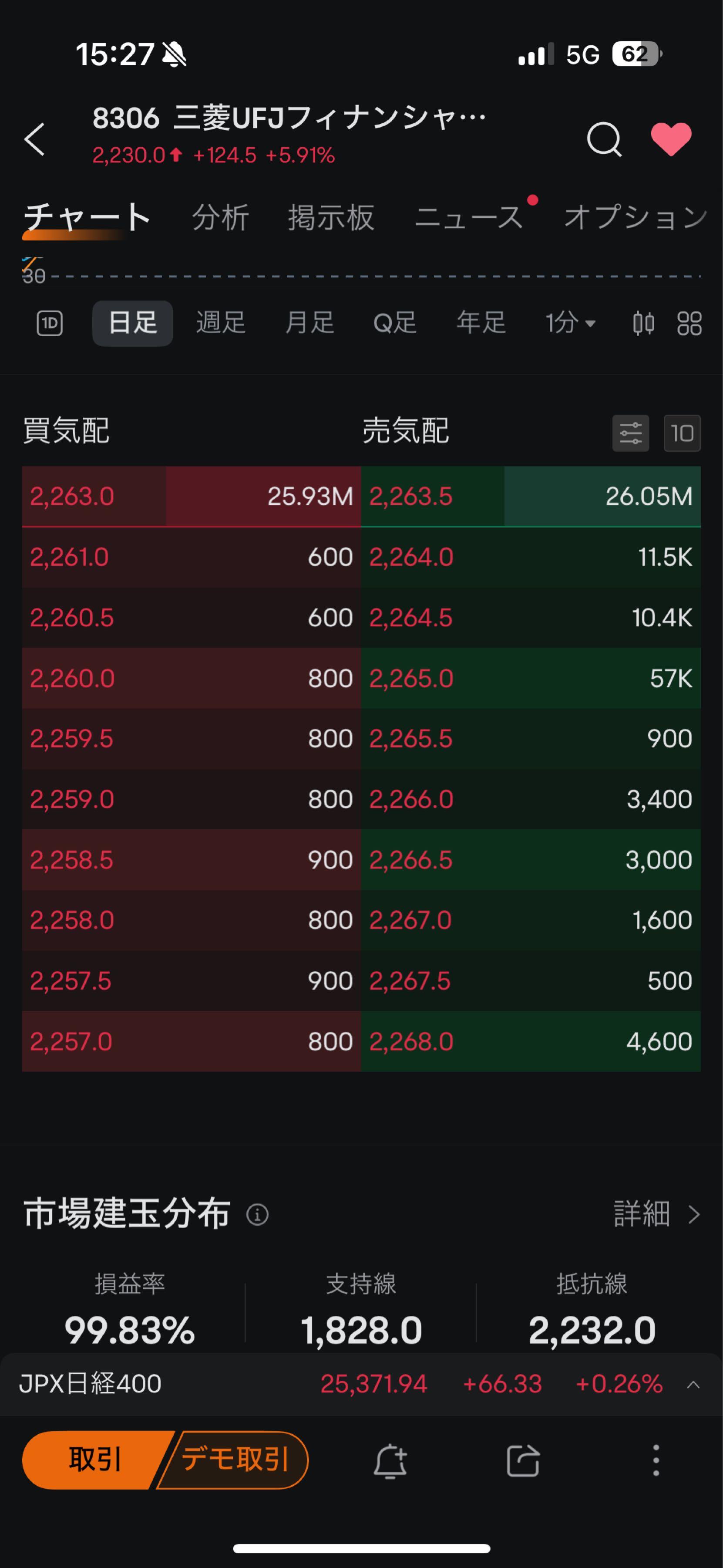 No.1521581 なんぞ笑 - (株)三菱UFJフィナンシャル・グループ【8306】の掲示板 2025/03/21 - 株式掲示板 - Yahoo!ファイナンス