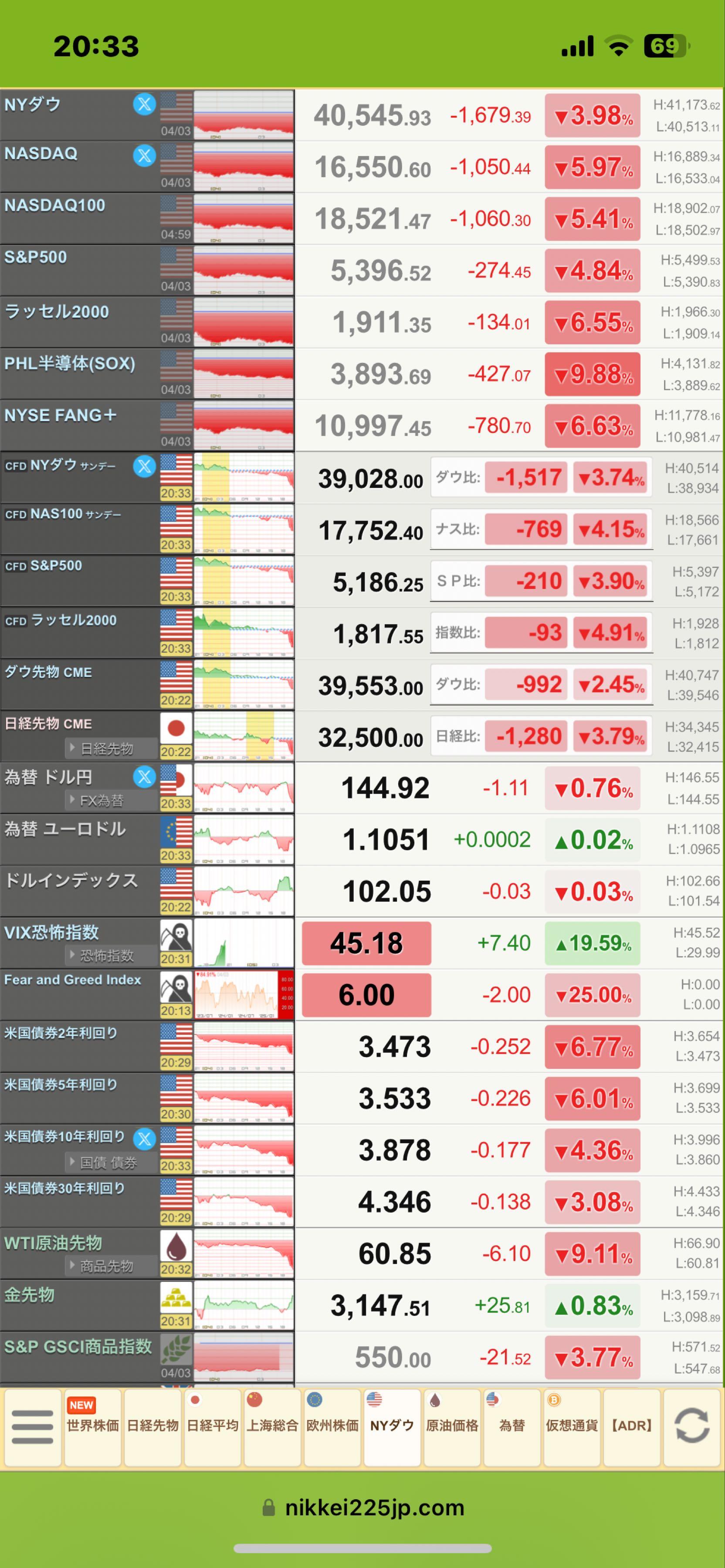 No.1536827 凄い こんなのなかなかないぜ - (株)三菱UFJフィナンシャル・グループ【8306】の掲示板 2025/04/04 - 株式掲示板 - Yahoo!ファイナンス