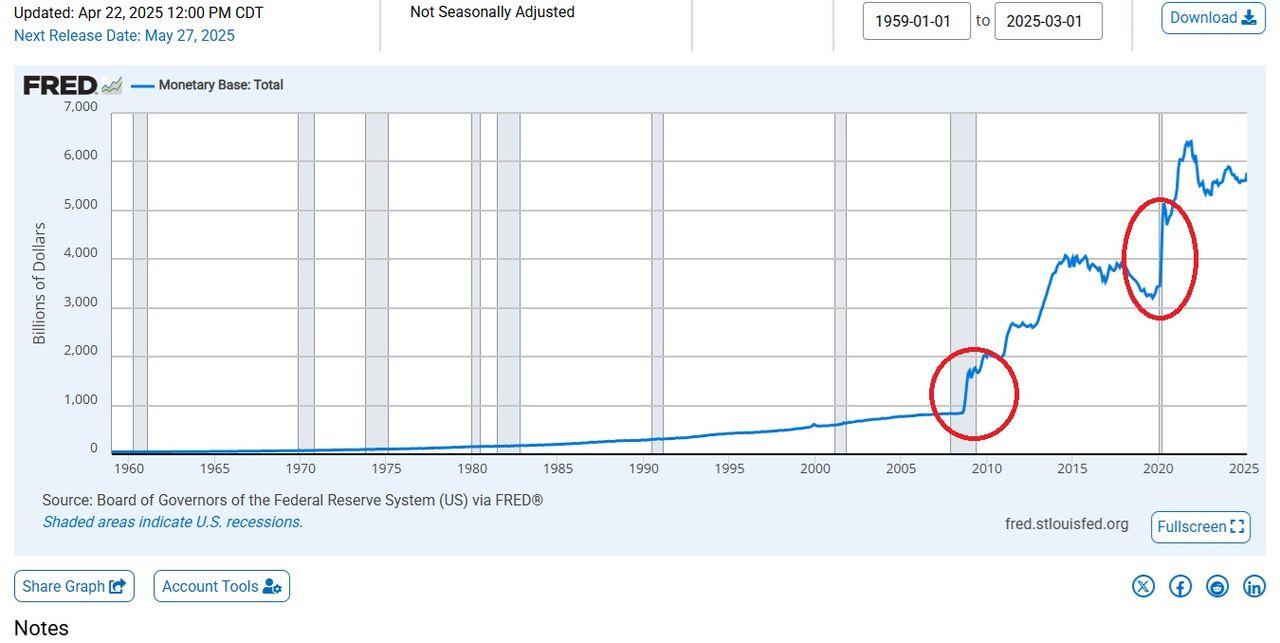 No.1571196 リーマン、コロナとFRBのBS… - (株)三菱UFJフィナンシャル・グループ【8306】の掲示板 2025/05/09〜2025/05/12 - 株式掲示板 ...