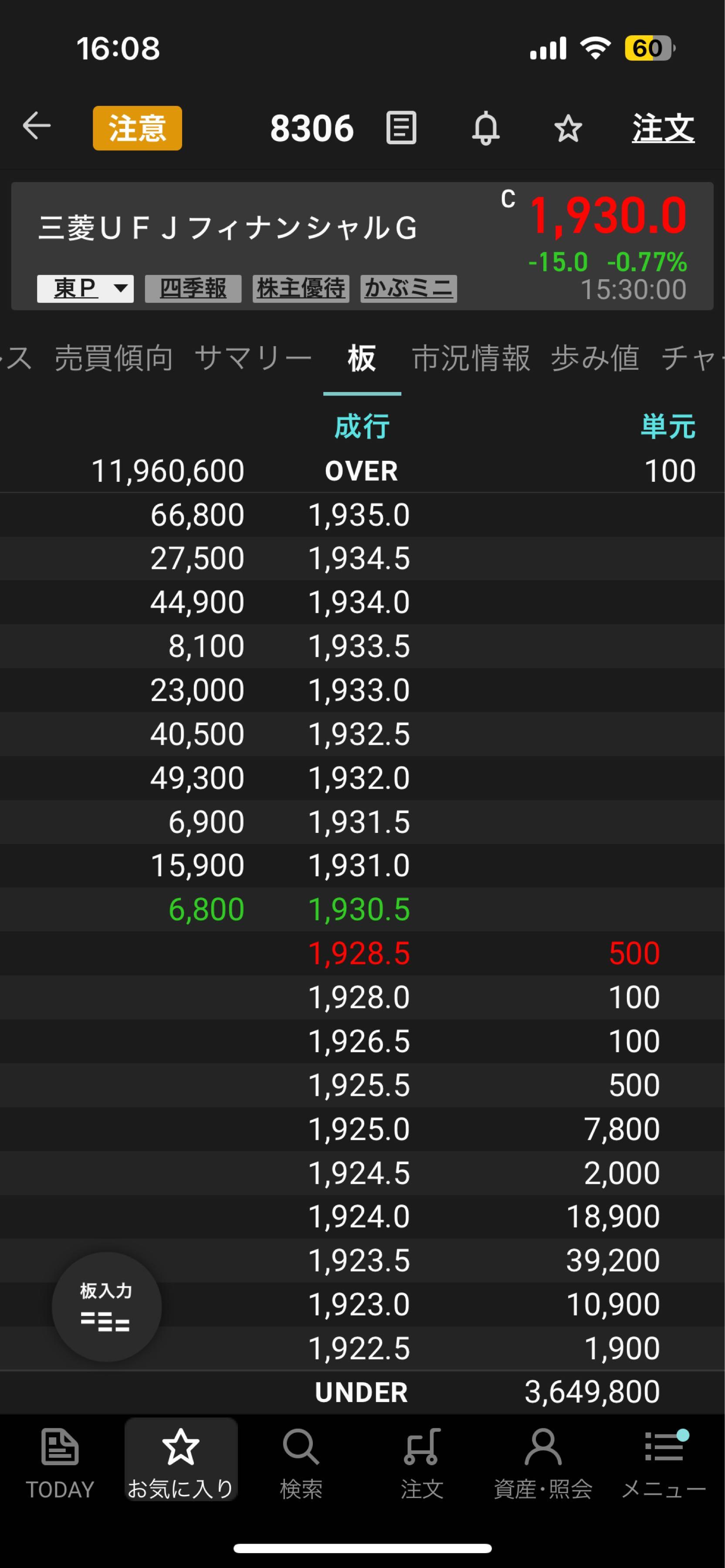 No.1574720 板がとんでもないことになっとる… - (株)三菱UFJフィナンシャル・グループ【8306】の掲示板 2025/05/15 - 株式掲示板 - Yahoo!ファイナンス