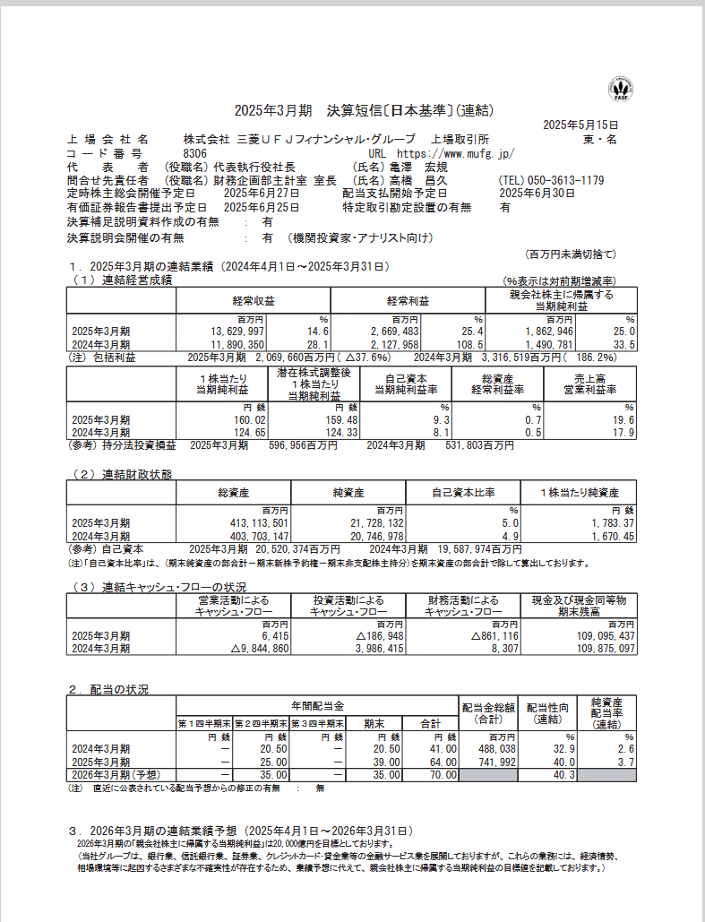 No.1574928 ふ～む。 - (株)三菱UFJフィナンシャル・グループ【8306】の掲示板 2025/05/15 - 株式掲示板 - Yahoo!ファイナンス