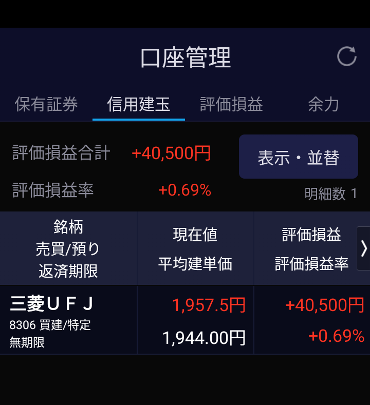 No.1582859 空売り解除www - (株)三菱UFJフィナンシャル・グループ【8306】の掲示板 2025/05/27〜2025/05/28 - 株式掲示板 - Yahoo!ファイナンス