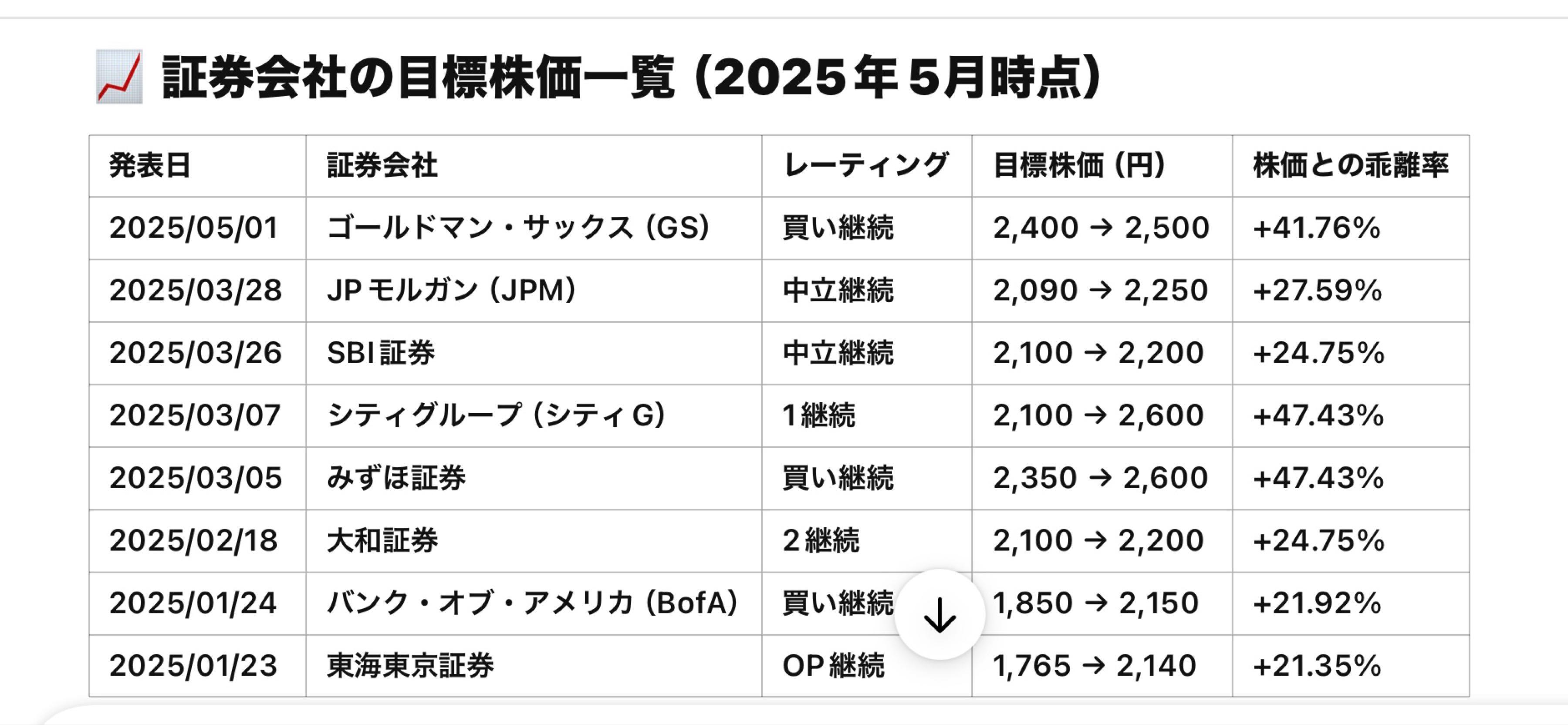 No.1585401 ご参考にどーぞ(^^) - (株)三菱UFJフィナンシャル・グループ【8306】の掲示板 2025/05/29〜2025/05/30 - 株式掲示板 - Yahoo!ファイナンス