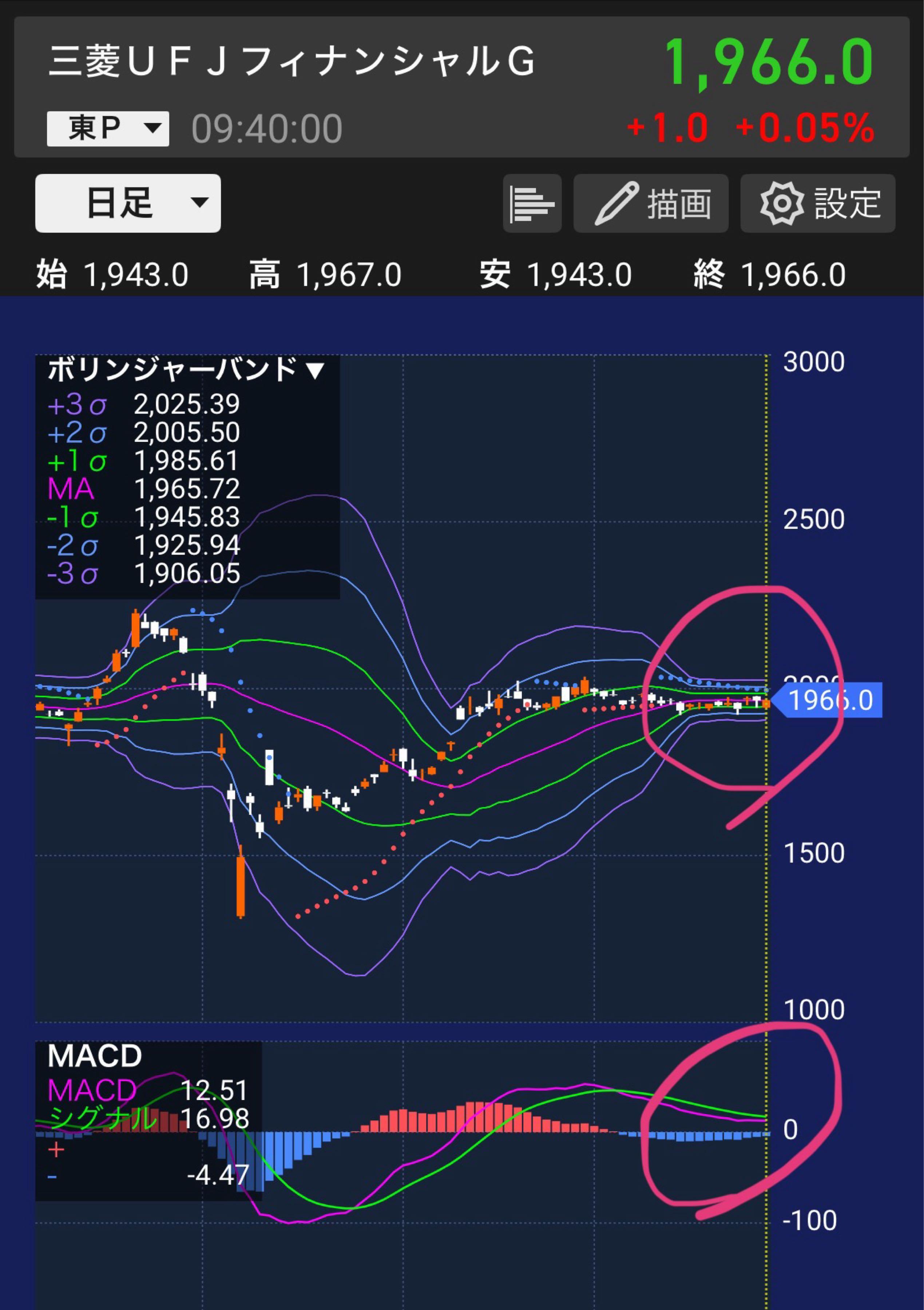 No.1596499 ボリンジャバンドも収縮＋日足M… - (株)三菱UFJフィナンシャル・グループ【8306】の掲示板 2025/06/24〜2025/06/26 - 株式掲示板 ...