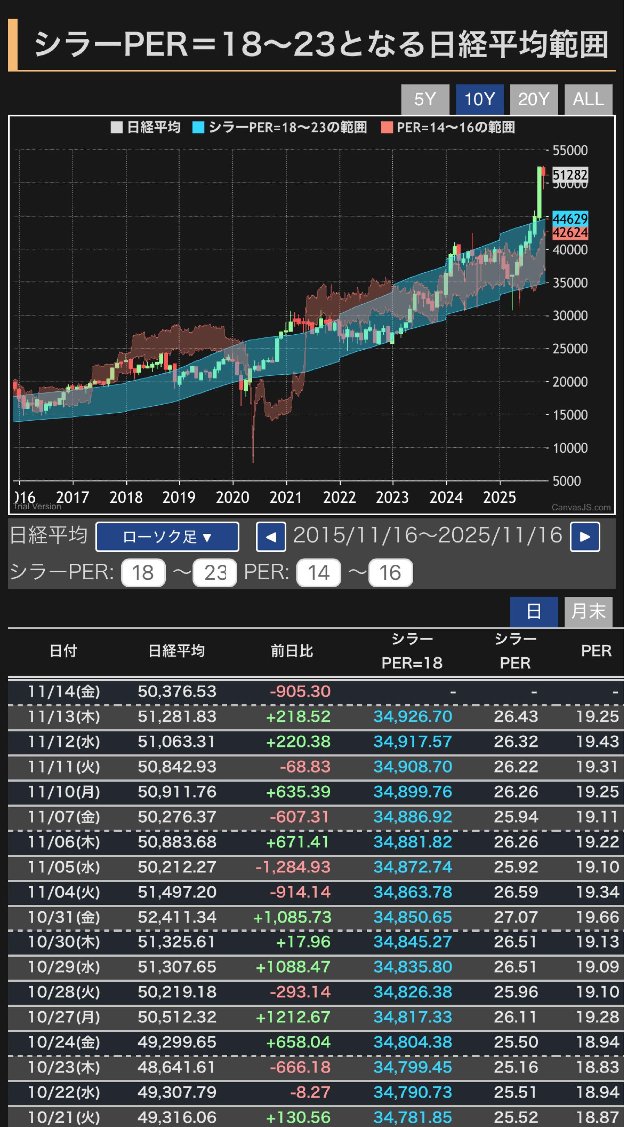 No.1675076 乖離した指標は必ず平均回帰する - (株)三菱UFJフィナンシャル・グループ【8306】の掲示板 2025/11/15〜 - 株式掲示板 - Yahoo!ファイナンス