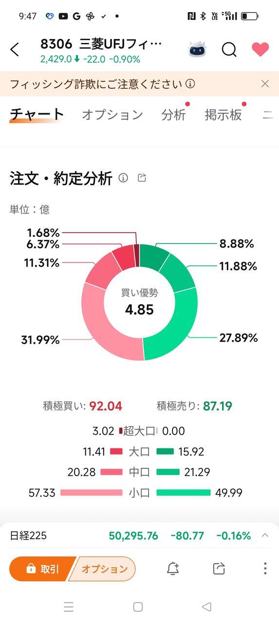 No.1675371 個人が慌てて売ってるだけ 1… - (株)三菱UFJフィナンシャル・グループ【8306】の掲示板 2025/11/15〜 - 株式掲示板 - Yahoo!ファイナンス