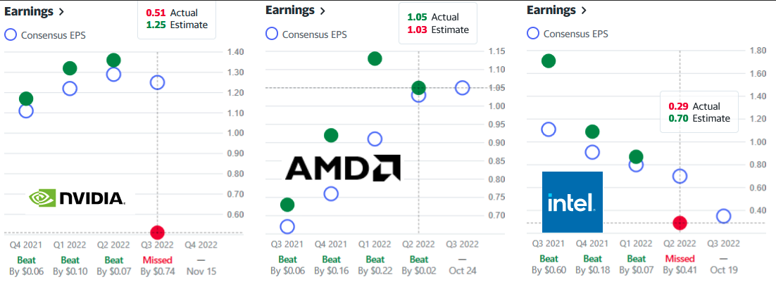 No.20445 CPU/GPUの寡占3企業の決… - アドバンスト・マイクロ・デバイセズ【AMD】の掲示板 2022/08/07〜2022/10/15 - 株式掲示板 - Yahoo!ファイナンス