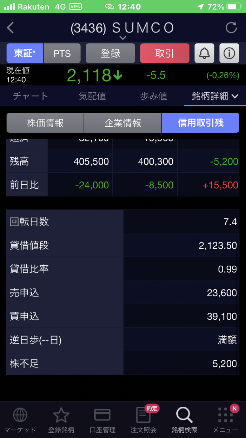 No.266547 大変な事に - (株)SUMCO【3436】の掲示板 2023/11/03〜2023/11/27 - 株式掲示板 - Yahoo!ファイナンス