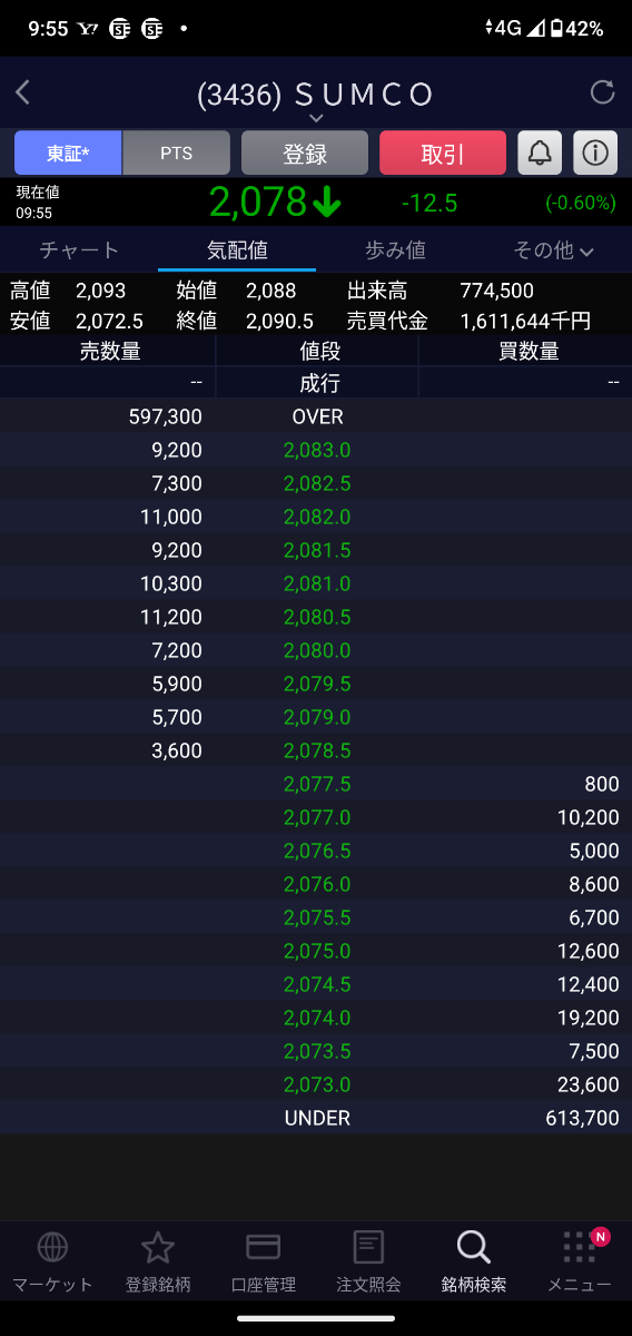 No.267699 やはり需給も改善して来ましたね… - (株)SUMCO【3436】の掲示板 2023/12/29〜2024/01/24 - 株式掲示板 - Yahoo!ファイナンス