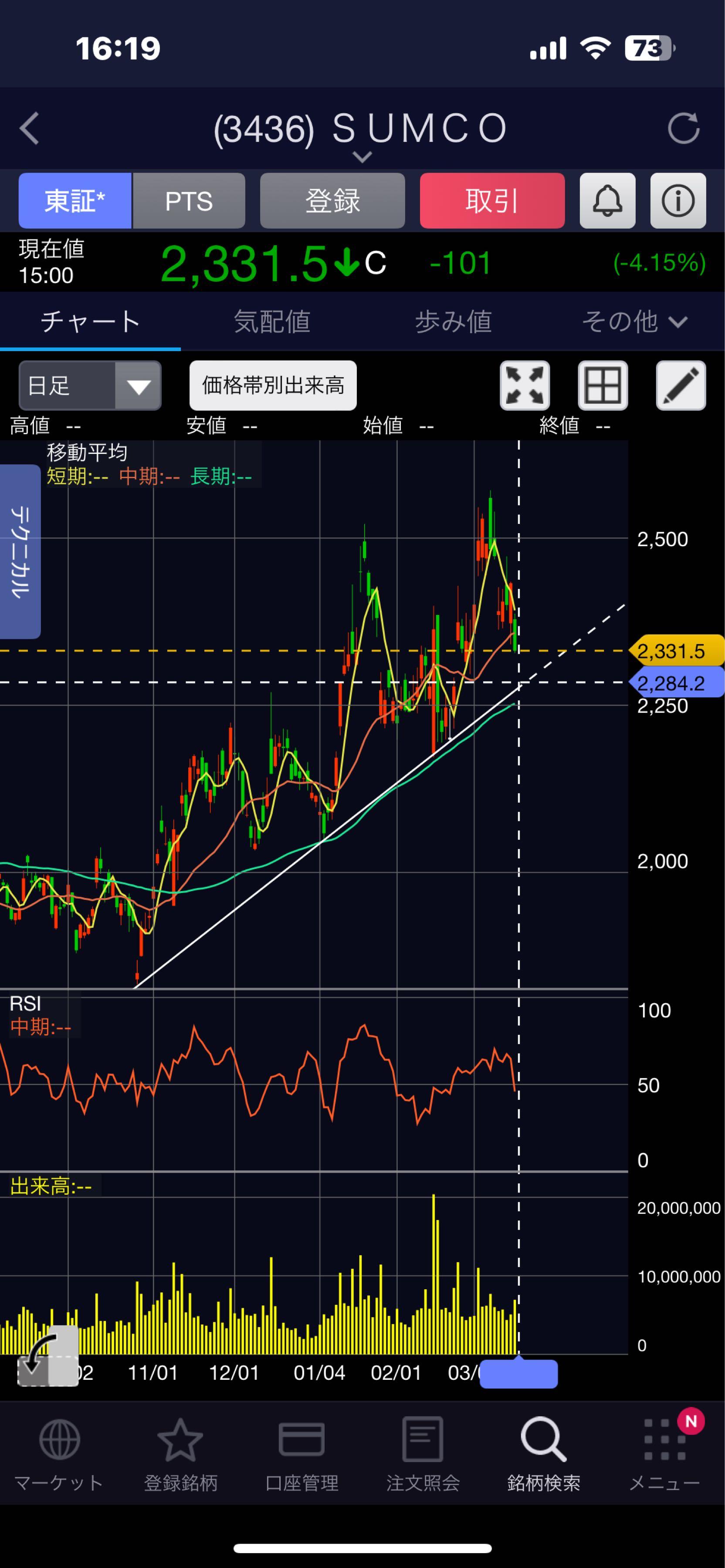 No.273574 75日線まではあるかな そこで… - (株)SUMCO【3436】の掲示板 2024/03/08〜2024/03/25 - 株式掲示板 - Yahoo!ファイナンス