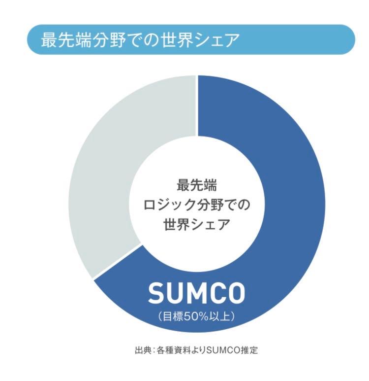 No.280335 TSMC、第2四半期は36％… - (株)SUMCO【3436】の掲示板 2024/07/18〜2024/08/08 - 株式掲示板 - Yahoo!ファイナンス