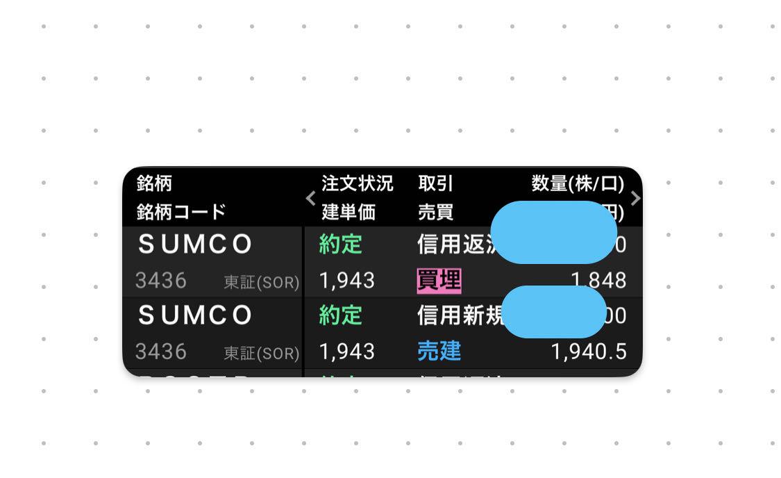 No.281069 最後空売りの買い戻しありました… - (株)SUMCO【3436】の掲示板 2024/07/18〜2024/08/08 - 株式掲示板 - Yahoo!ファイナンス