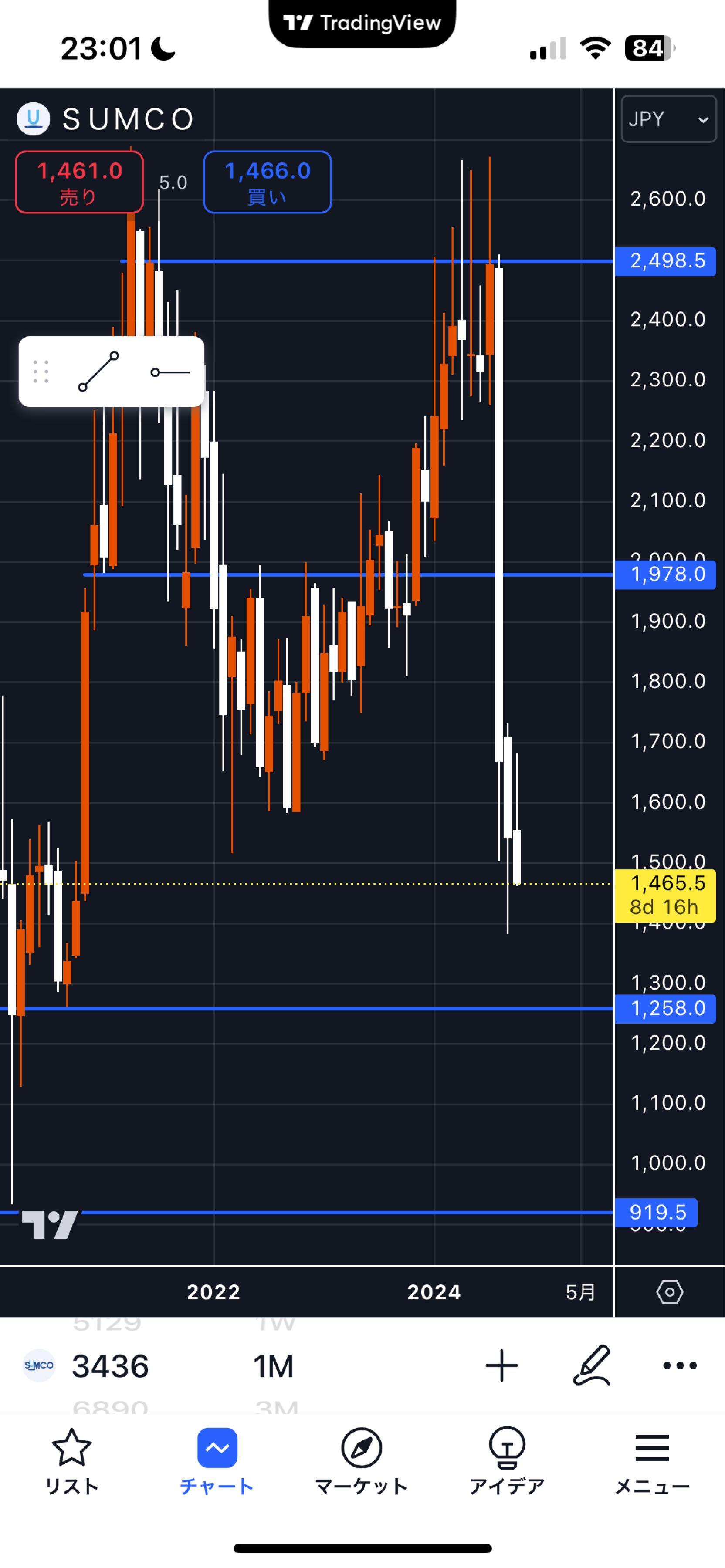 No.286691 イイ感じやね この感じなら … - (株)SUMCO【3436】の掲示板 2024/10/06〜2024/11/06 - 株式掲示板 - Yahoo!ファイナンス
