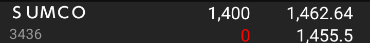 No.286816 毎日ナンピンで3000株くらい… - (株)SUMCO【3436】の掲示板 2024/10/06〜2024/11/06 - 株式掲示板 - Yahoo!ファイナンス
