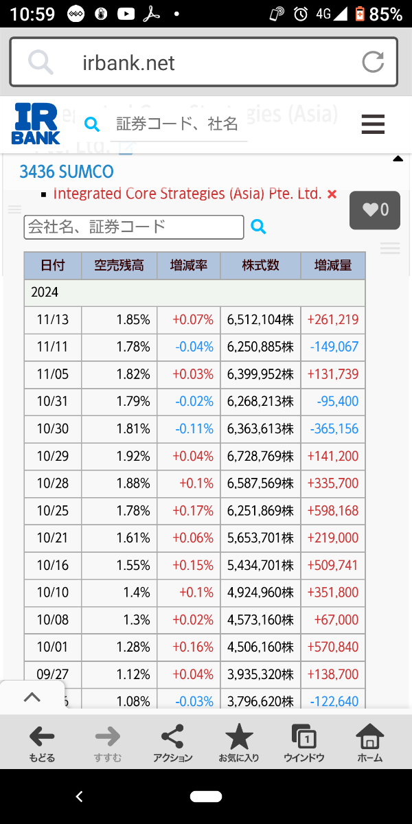 No.288358 来週以降も売り圧力がキツそうで… - (株)SUMCO【3436】の掲示板 2024/11/15〜2024/11/26 - 株式掲示板 - Yahoo!ファイナンス