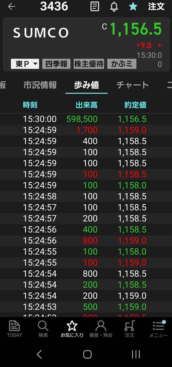No.294820 空売り、早く逃げろ!! - (株)SUMCO【3436】の掲示板 2025/02/07〜2025/02/16 - 株式掲示板 - Yahoo!ファイナンス