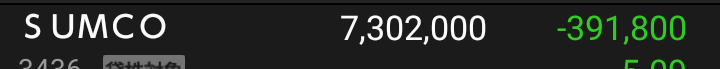 No.302683 戻してる😂 - (株)SUMCO【3436】の掲示板 2025/06/16〜2025/07/17 - 株式掲示板 - Yahoo!ファイナンス
