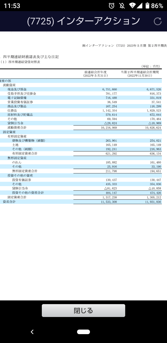 No.90772 貸借対照表見ると面白いなw … - (株)インターアクション【7725】の掲示板 2022/11/05〜2023/04/11 - 株式掲示板 - Yahoo!ファイナンス