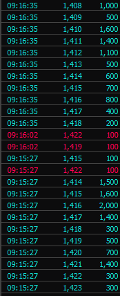 No.93273 1425～1400近辺がファン… - (株)インターアクション【7725】の掲示板 2024/04/25〜2025/06/23 - 株式掲示板 - Yahoo!ファイナンス