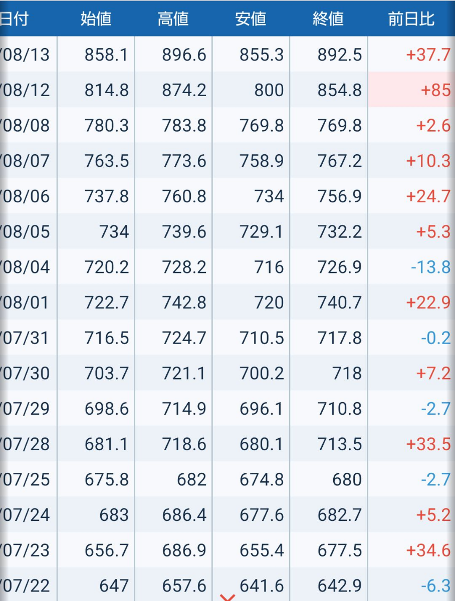 No.969960 いつものシャープの動きじゃない… - シャープ(株)【6753】の掲示板 2025/08/12〜2025/10/02 - 株式掲示板 - Yahoo!ファイナンス