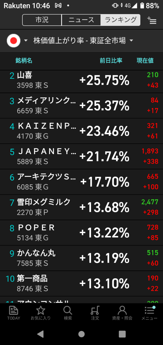 No.119476 はいもうtop10。 今期ナ… - unbanked(株)【8746】の掲示板 2024/03/14 - 株式掲示板 - Yahoo!ファイナンス