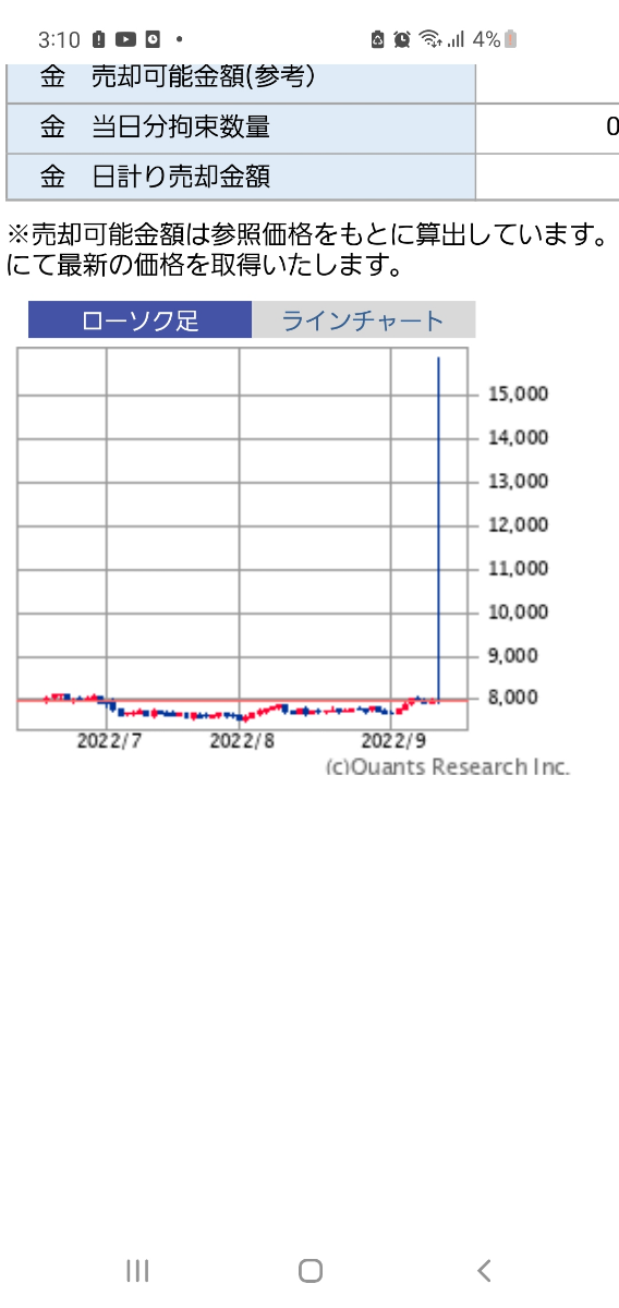 No.293488 何がおきた? - 中外鉱業(株)【1491】の掲示板 2022/08/25〜2022/12/20 - 株式掲示板 - Yahoo!ファイナンス
