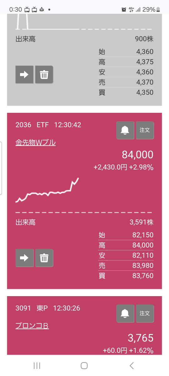 No.316609 金GOLD先物 素晴らしい、… - 中外鉱業(株)【1491】の掲示板 2025/03/18〜2025/03/21 - 株式掲示板 - Yahoo!ファイナンス