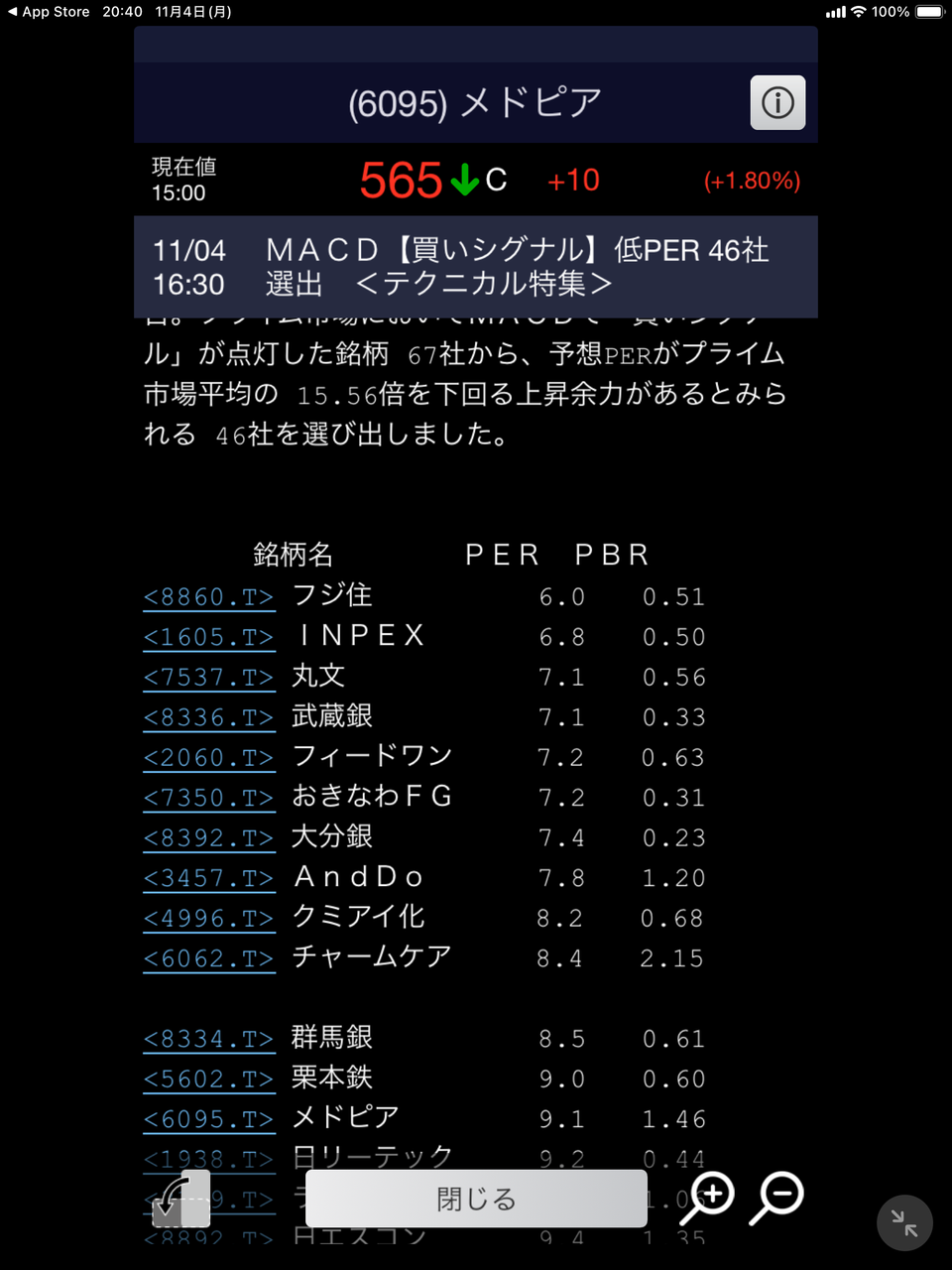No.73730 低PER買いシグナル全市場… - メドピア(株)【6095】の掲示板 2024/04/13〜2024/12/02 - 株式掲示板 - Yahoo!ファイナンス
