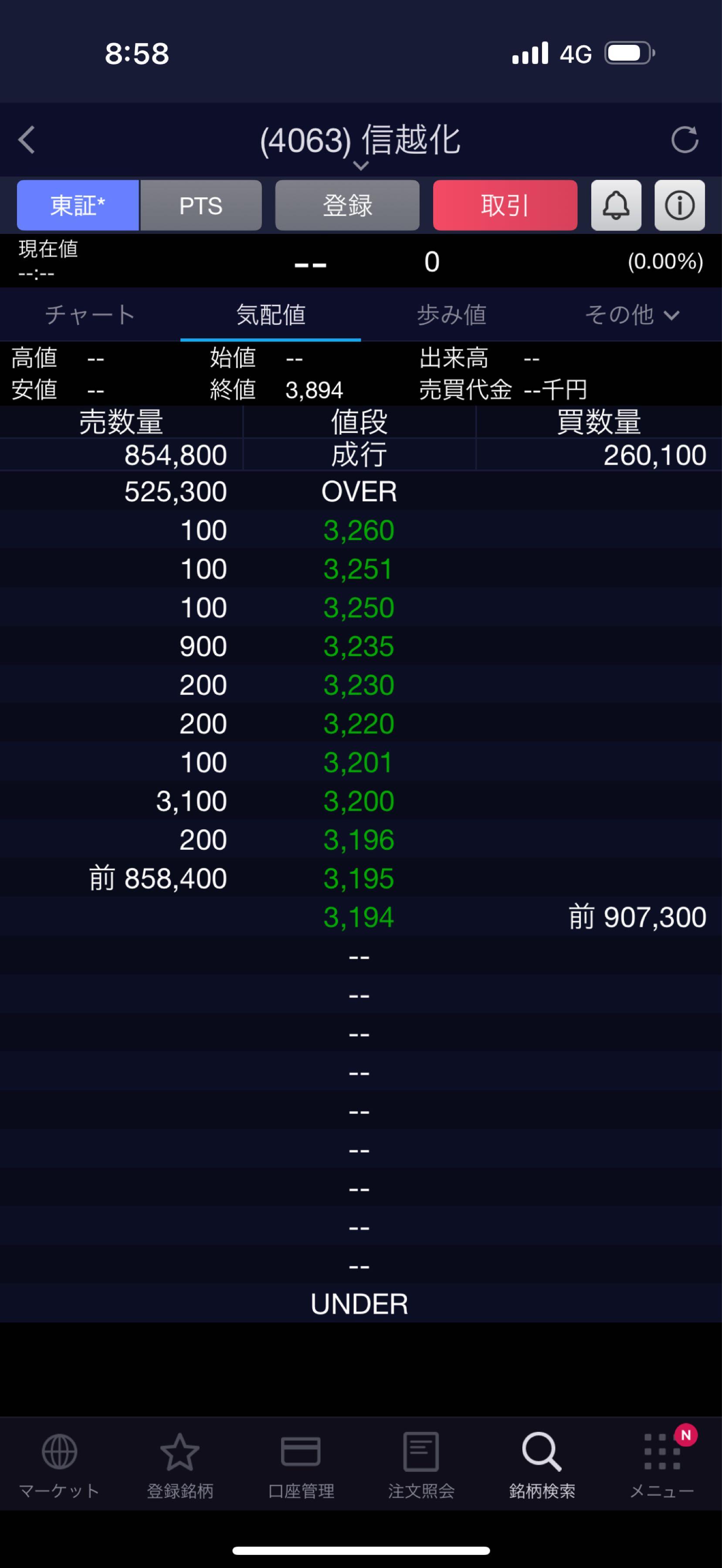 No.127827 記念にパシャ - 信越化学工業(株)【4063】の掲示板 2025/04/04〜2025/04/09 - 株式掲示板 - Yahoo!ファイナンス