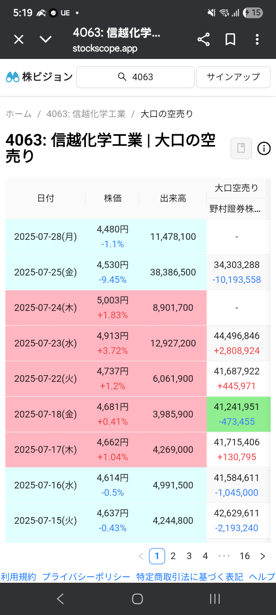 No.142118 分かりやすいな野村笑 - 信越化学工業(株)【4063】の掲示板 2025/07/26〜2025/07/29 - 株式掲示板 - Yahoo!ファイナンス