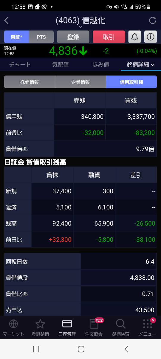No.76456 買い残おおいし。 - 信越化学工業(株)【4063】の掲示板 2023/10/31〜2023/11/22 - 株式掲示板 - Yahoo!ファイナンス
