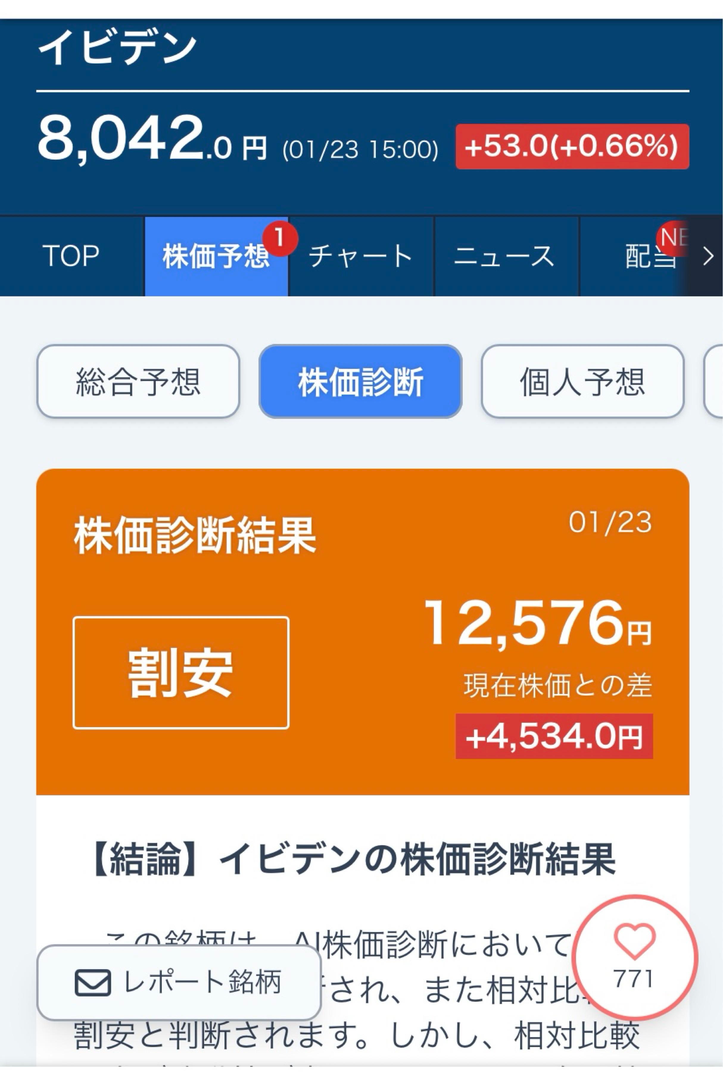 No.43440 頑張って‼️5桁迄！ - イビデン(株)【4062】の掲示板 2024/01/06〜2024/02/08 - 株式掲示板 - Yahoo!ファイナンス