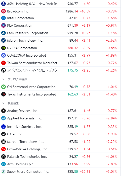 No.44663 米国主要半導体企業全面安 - イビデン(株)【4062】の掲示板 2024/02/09〜2024/03/07 - 株式掲示板 - Yahoo!ファイナンス