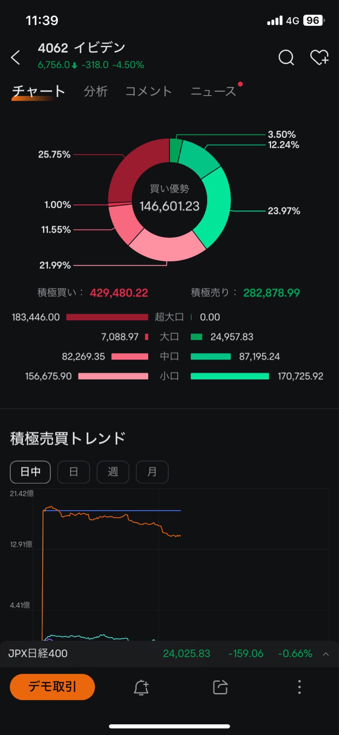 No.44759 いびつやん。？ - イビデン(株)【4062】の掲示板 2024/02/09〜2024/03/07 - 株式掲示板 - Yahoo!ファイナンス