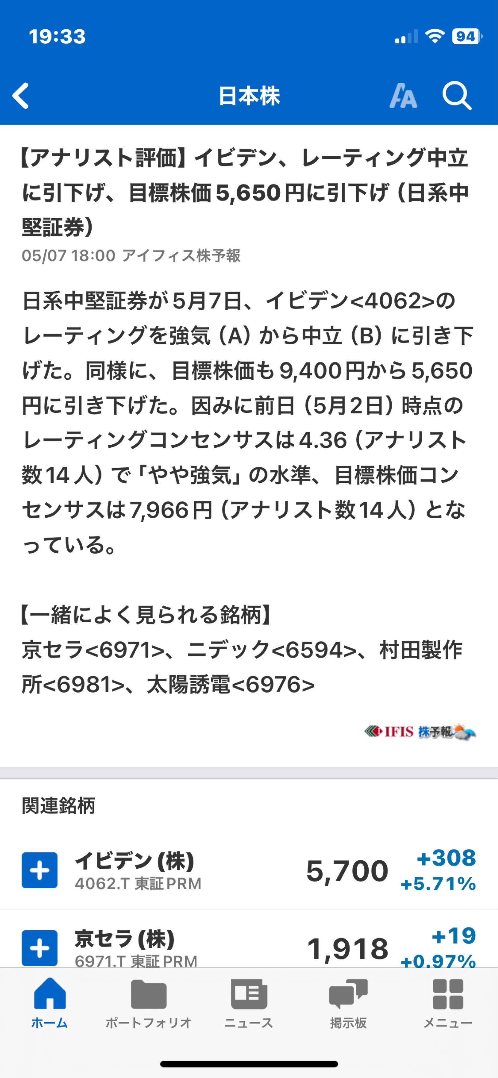 No.47499 もう一つ - イビデン(株)【4062】の掲示板 2024/05/03〜2024/05/28 - 株式掲示板 - Yahoo!ファイナンス