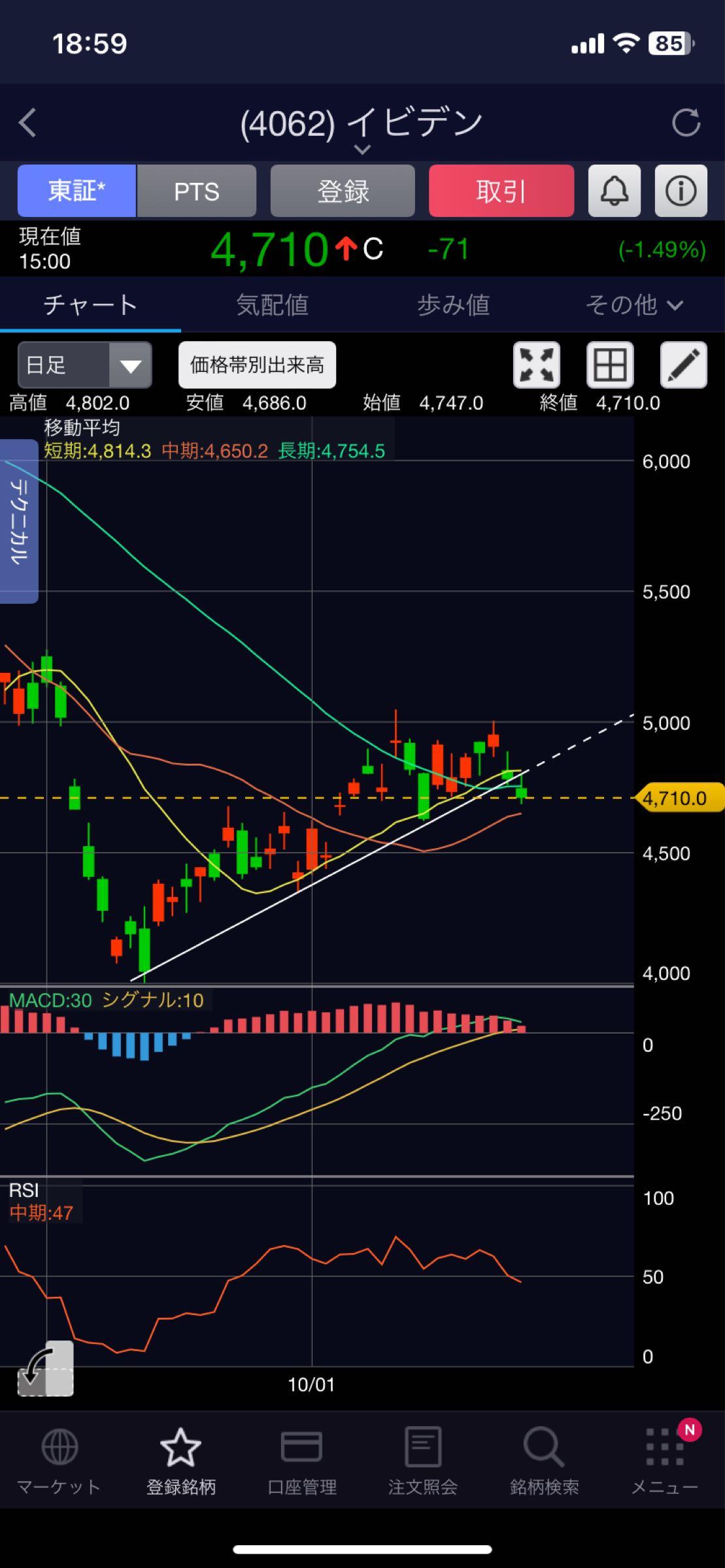 No.50534 サポートライン抜けてしまいまし… - イビデン(株)【4062】の掲示板 2024/10/04〜2024/12/04 - 株式掲示板 - Yahoo!ファイナンス